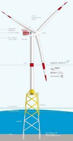 C-Power -2- Bouwritme wordt opgevoerd, turbines naar ruim 6 MW | Energeia